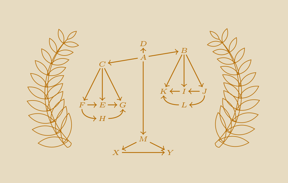 The Measure and Mismeasure of Fairness